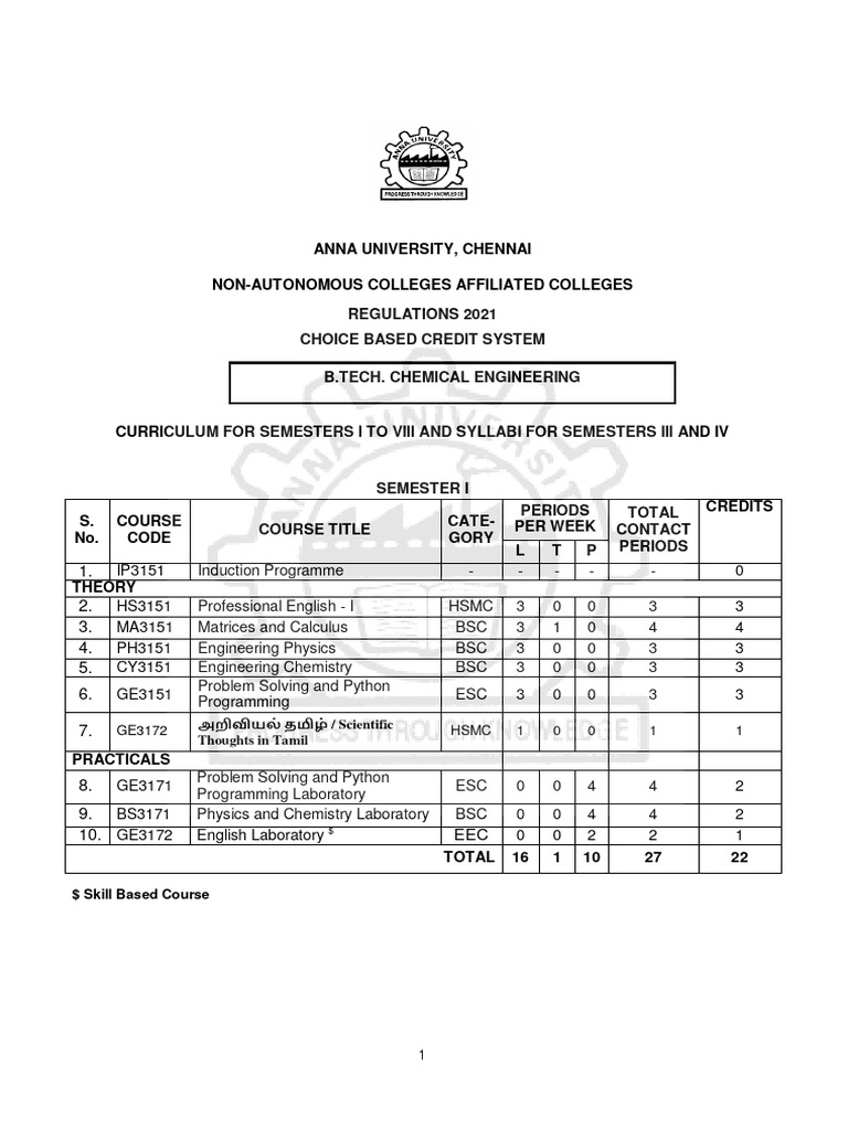 B.Tech.CE | PDF | Oil Refinery | Analytics