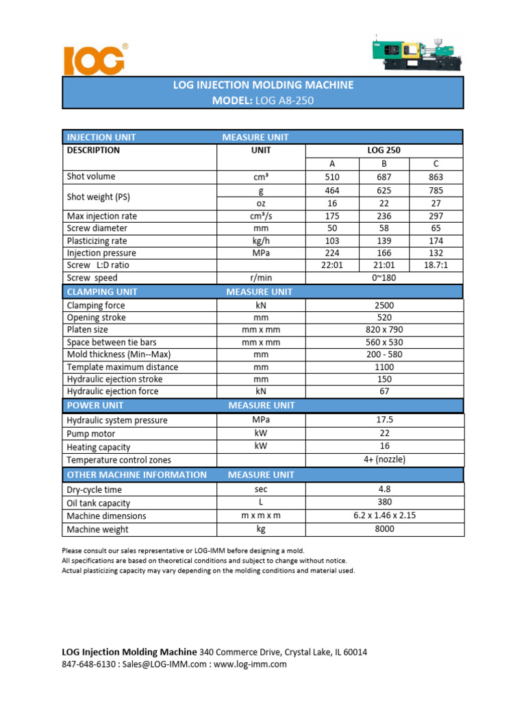 Log A8 250 | PDF | Process Engineering | Industrial Processes