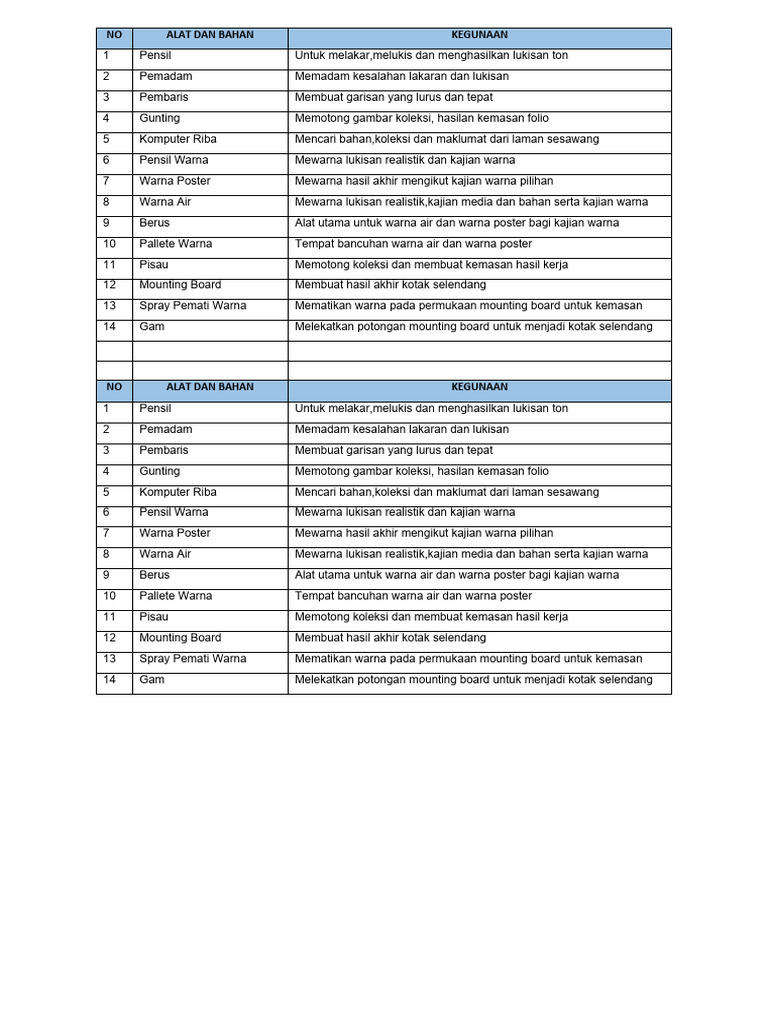 Senarai Alat Dan Bahan | PDF