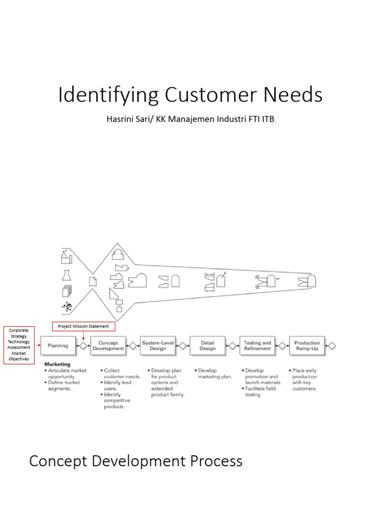 Identifying Customer Needs for Product Development | PDF | Data | Cognition