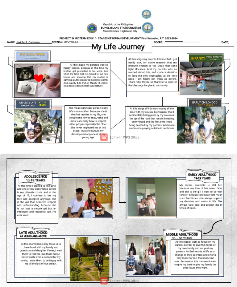 Educ.1-Midterm Project Camnzo | PDF | Family | Childhood