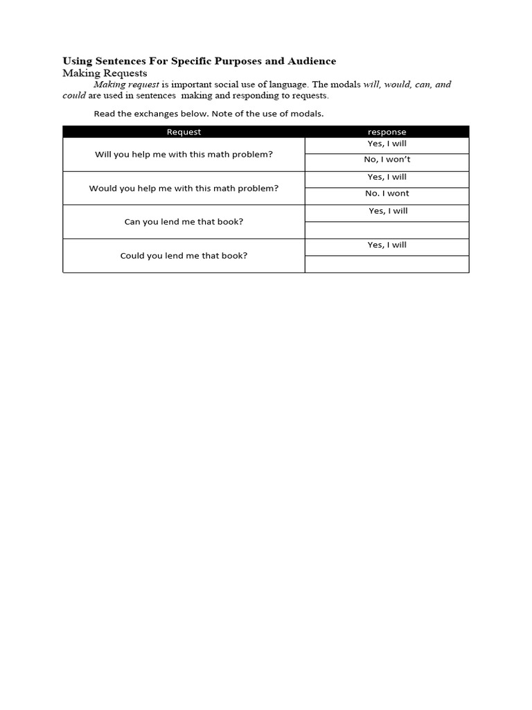 Using Sentences For Specific Purposes and Audience | PDF