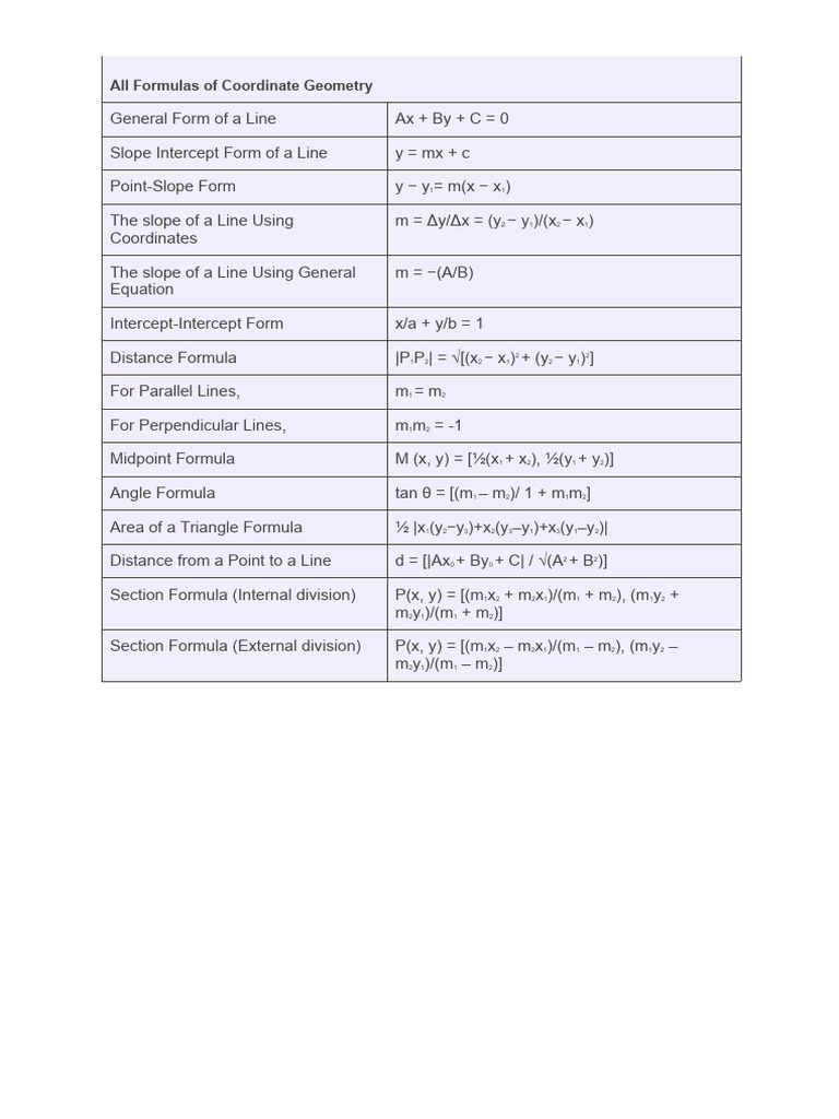 Coordinate Geometry Formulas | PDF