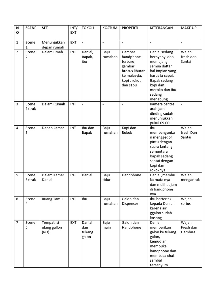 Master Breakdown | PDF