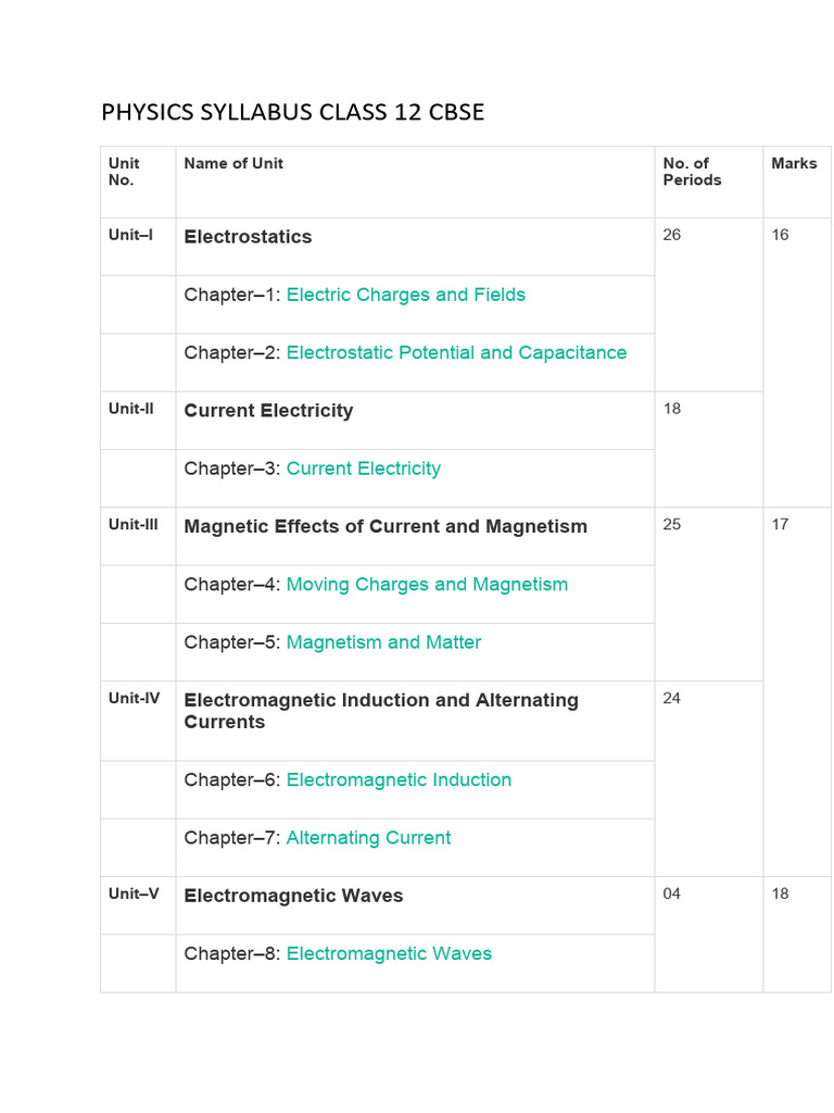 Syllabus | PDF | Matrix (Mathematics) | Derivative