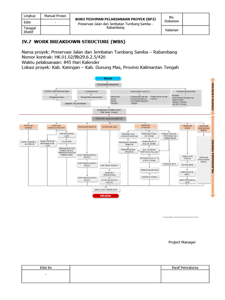 4.7 Work Breakdown Structure (WBS) | PDF