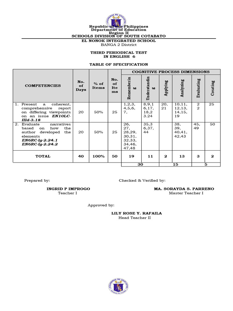 English-6 q3 Exam | PDF | Narrative | Plot (Narrative)