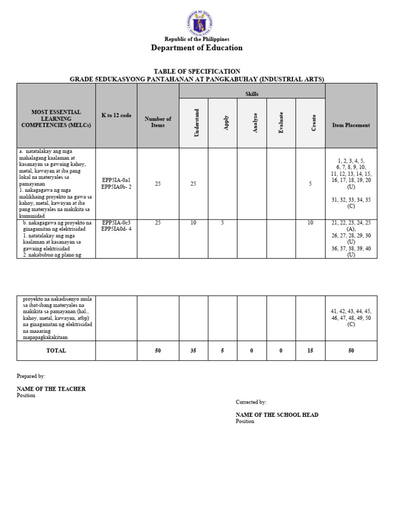 Epp Tos Industrial Arts 5 q3 Exam | PDF