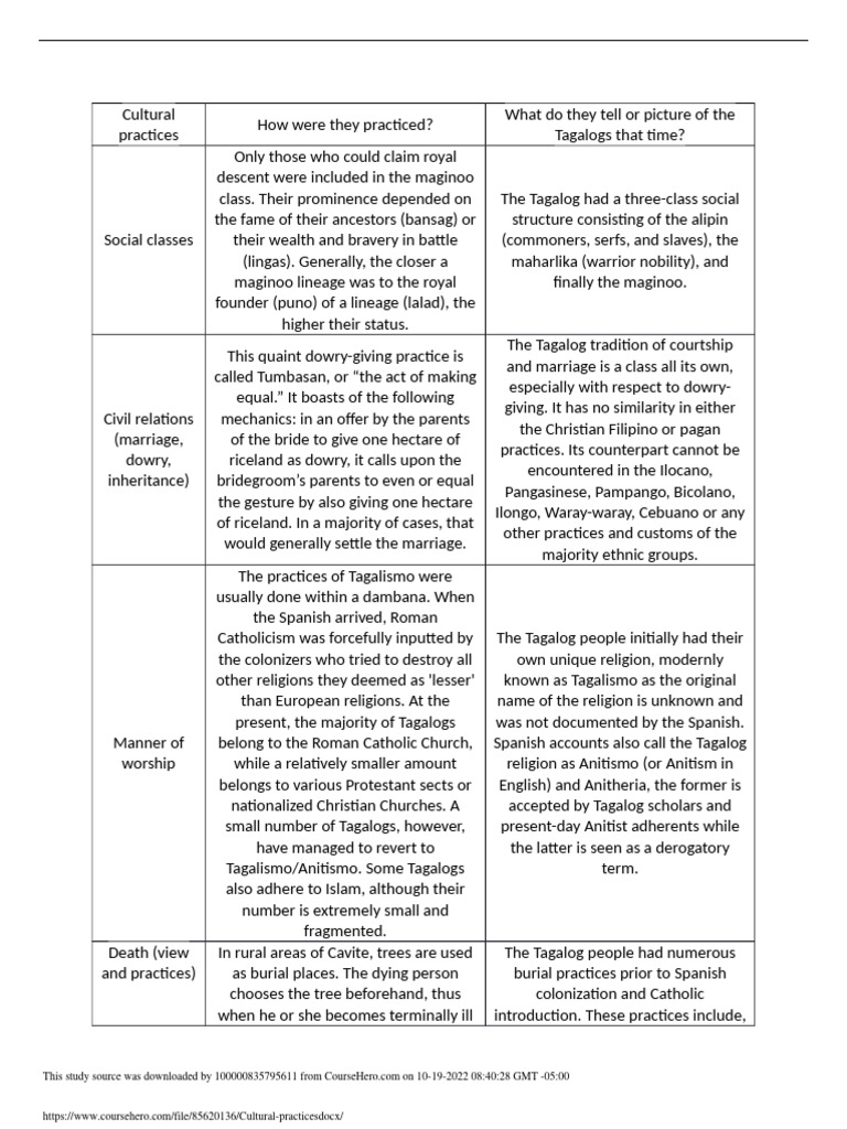 Cultural Practices | PDF | Burial