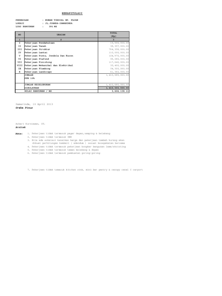 Contoh RAB Rumah Tinggal Fajar | PDF