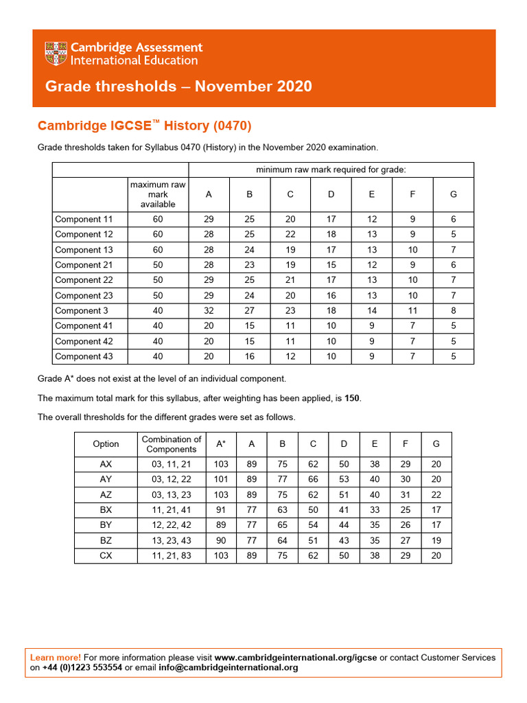 Grade Thresholds - November 2020: Cambridge IGCSE History (0470) | PDF ...