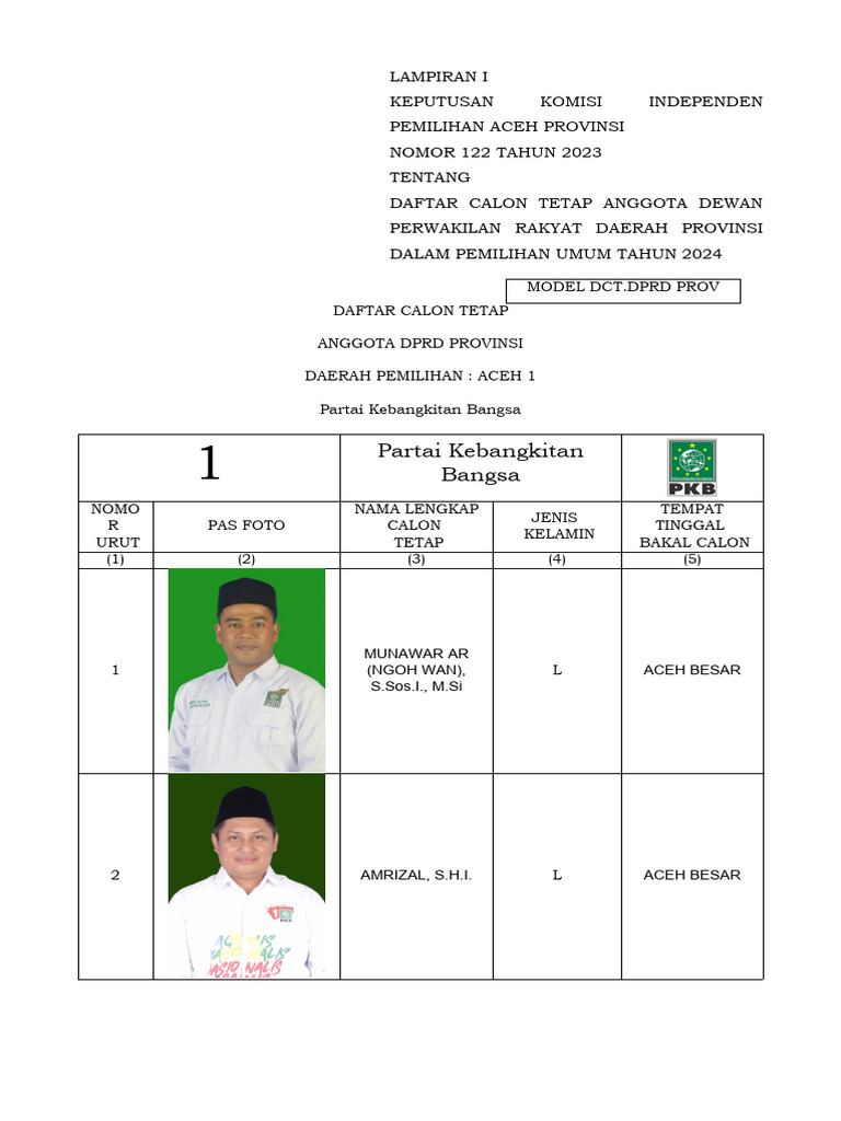 DPT Dpra PKB | PDF