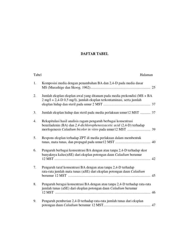 DAFTAR TABEL fix | PDF