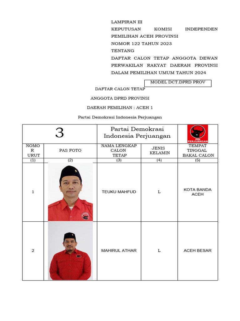 DPT Dpra Pdi-P | PDF