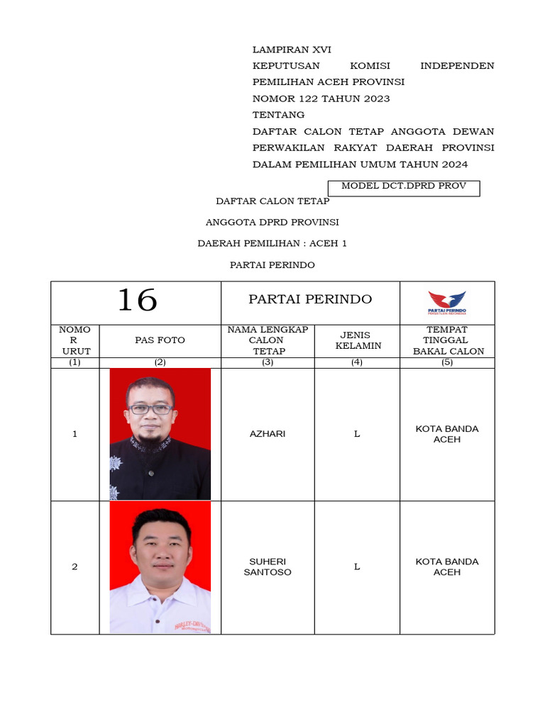 DCT Dpra Perindo | PDF