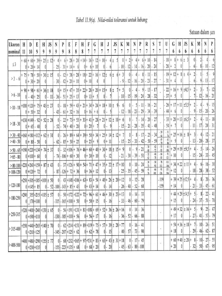 Tabel Toleransi | PDF