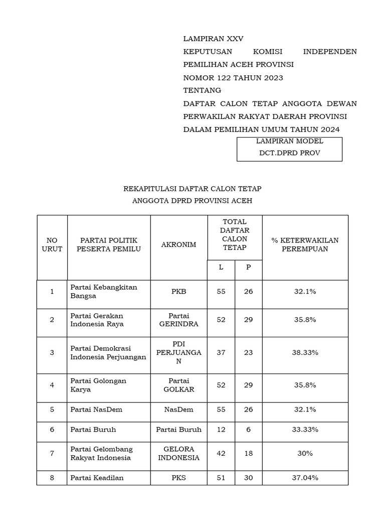 Rekap DCT Dpra | PDF