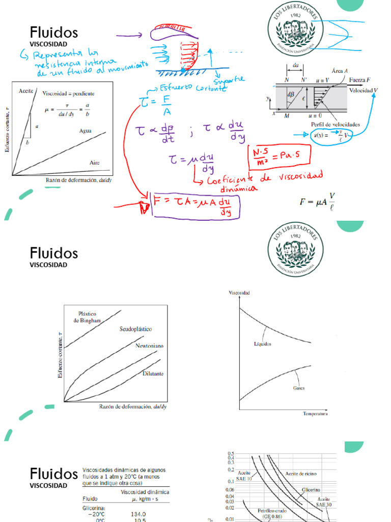 Fluidos 1 | PDF | Viscosidad | Tensión superficial