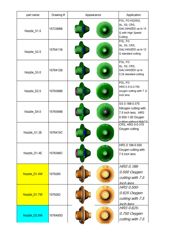 Nozzles | PDF | Gases