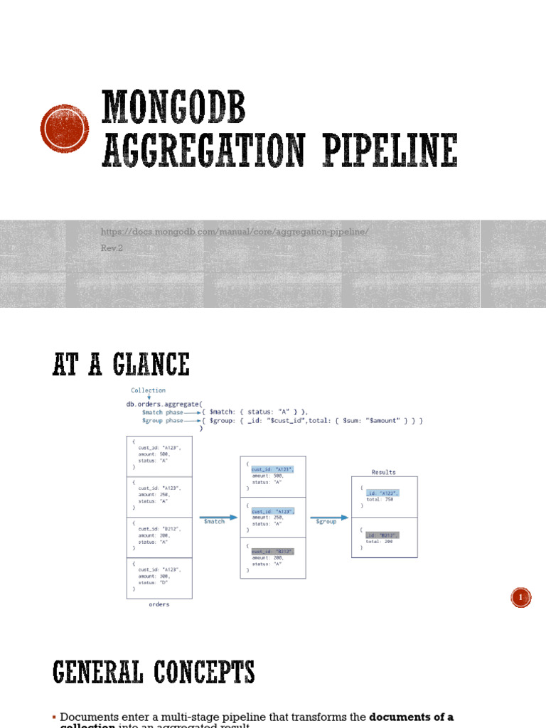 05 MongoDB Aggregation Pipeline With Examples | PDF | Mongo Db ...