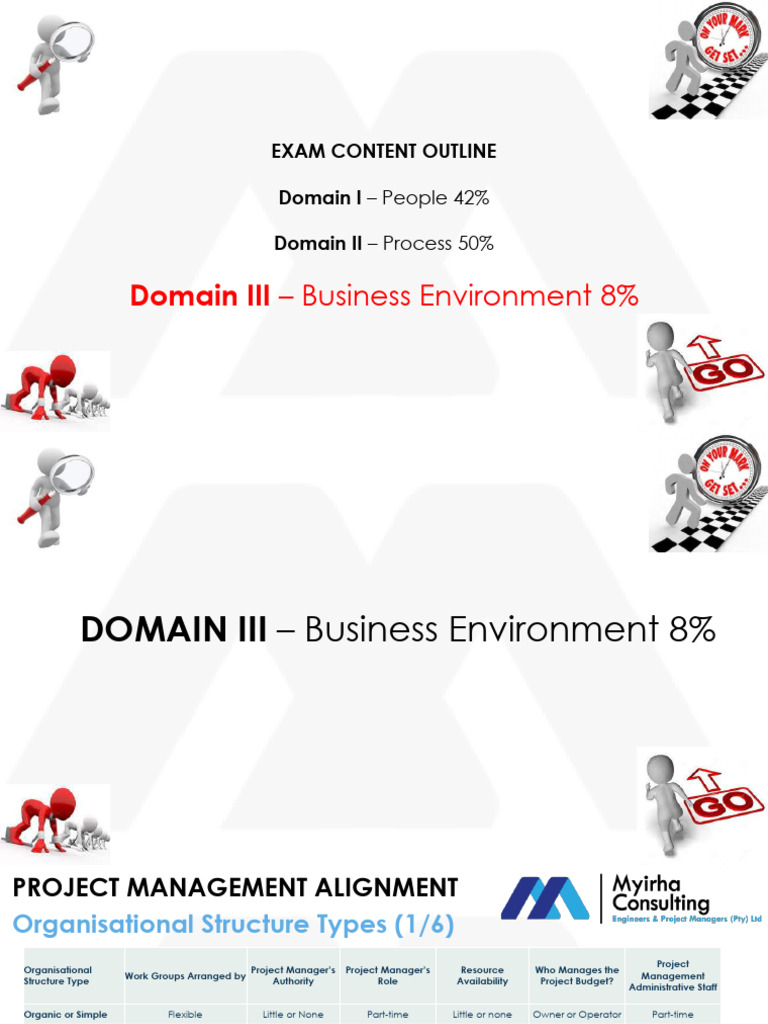 Module 02 - Project Environment | PDF | Project Management | Organizational Structure