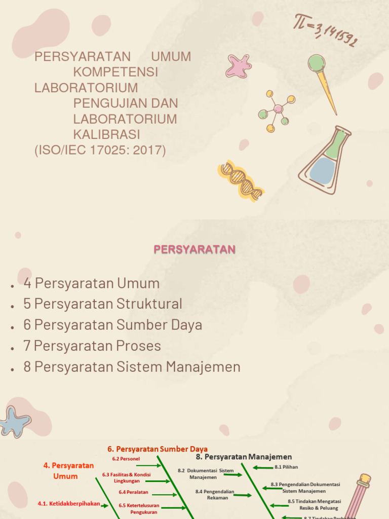 Mind Maping ISO 17025-2017 | PDF
