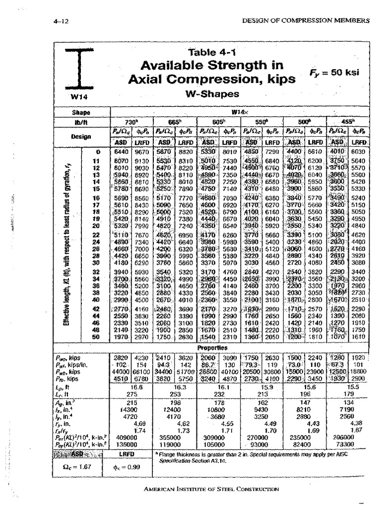 AISC Table 4-1: W14 Compressive Strength | PDF