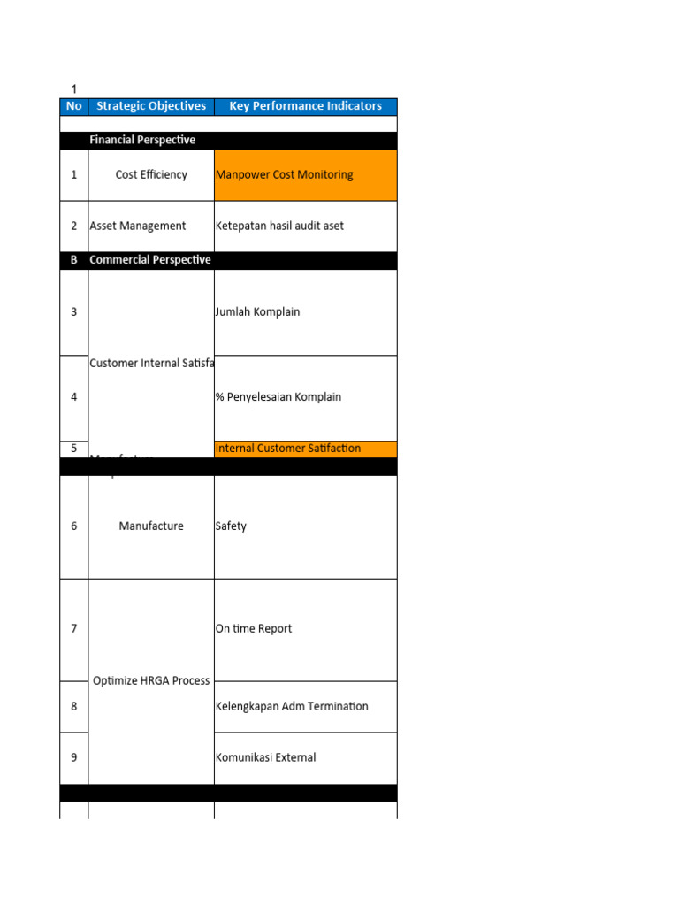 Kpi Hrga Weekly | PDF | Performance Indicator | Human Resources