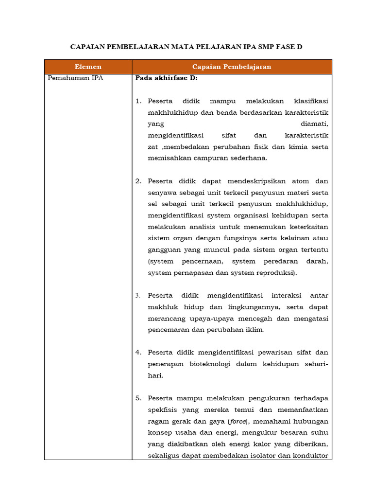 ATP IPA Jilid 1 - Bab 6 - Interaksi MH Dan Lingkungannya - Rev | PDF ...