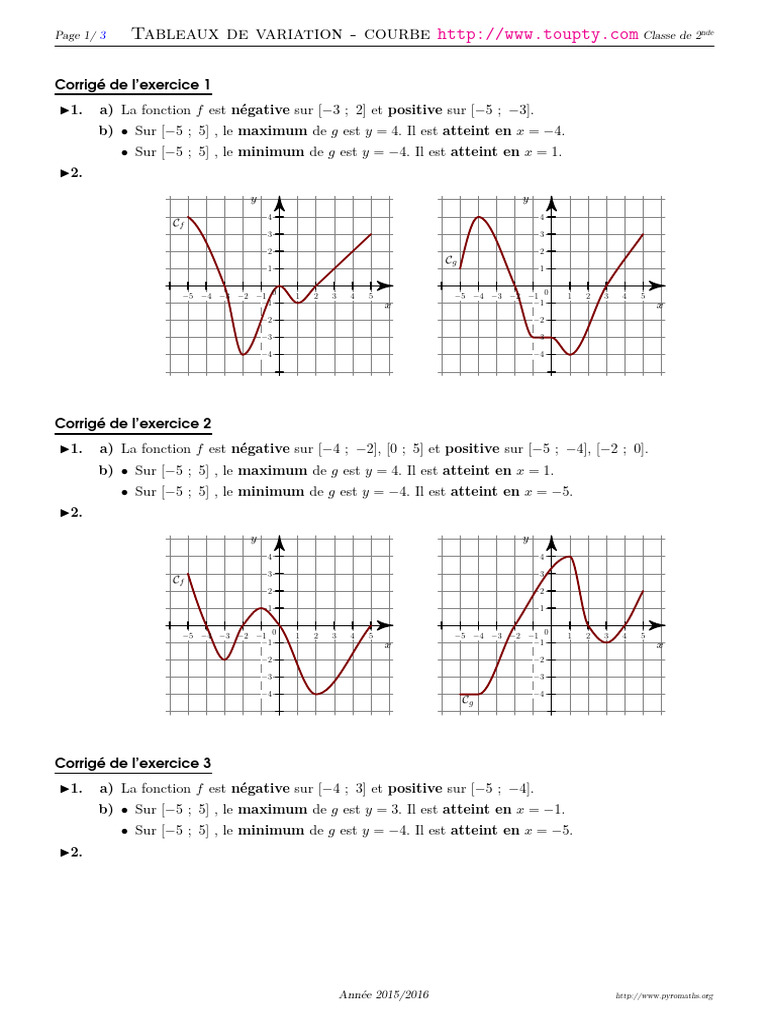 Corrigés des tableaux de variation | PDF