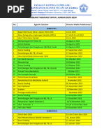 Panduan Penggunaan Aplikasi RDM | PDF