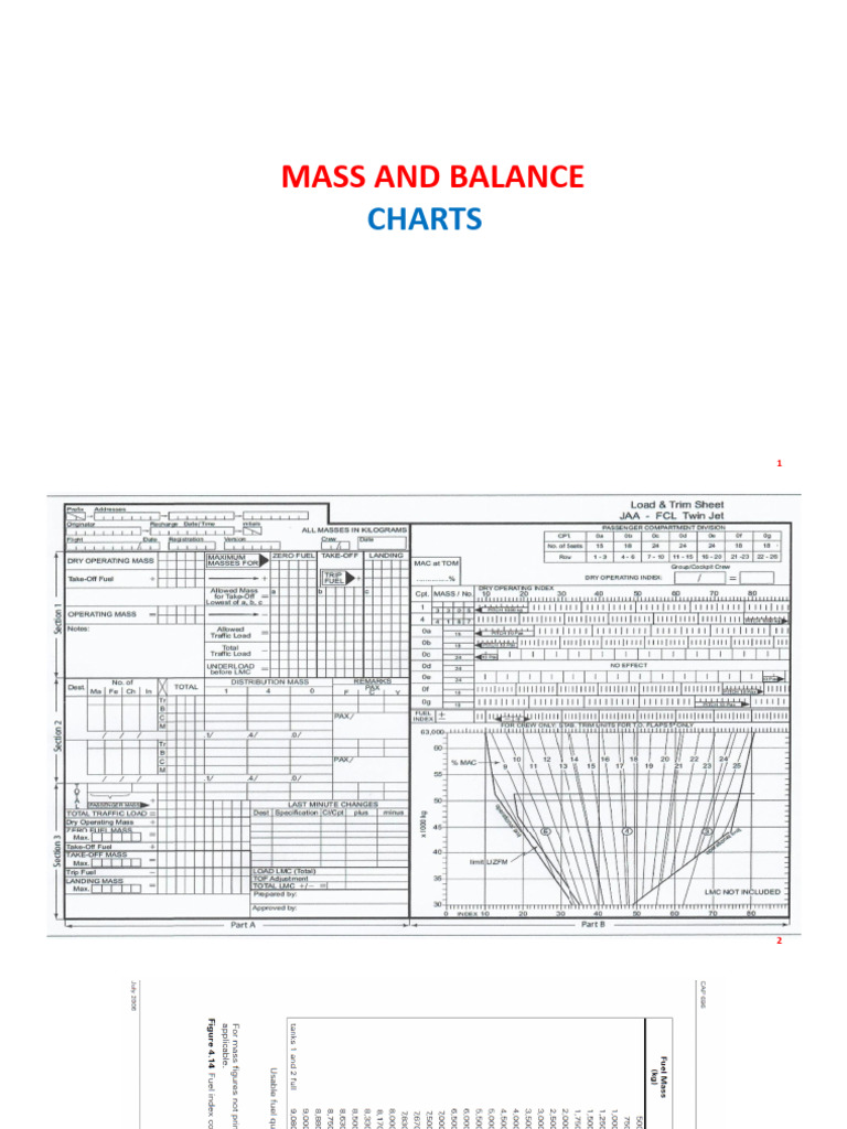 Mass and Balance Charts | PDF | Vehicle Design | Aircraft Configurations