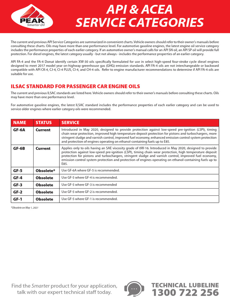 Lubricants CATEGORIES | PDF | Motor Oil | Diesel Engine