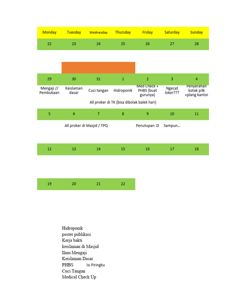 Timeline PMM Kasar | PDF