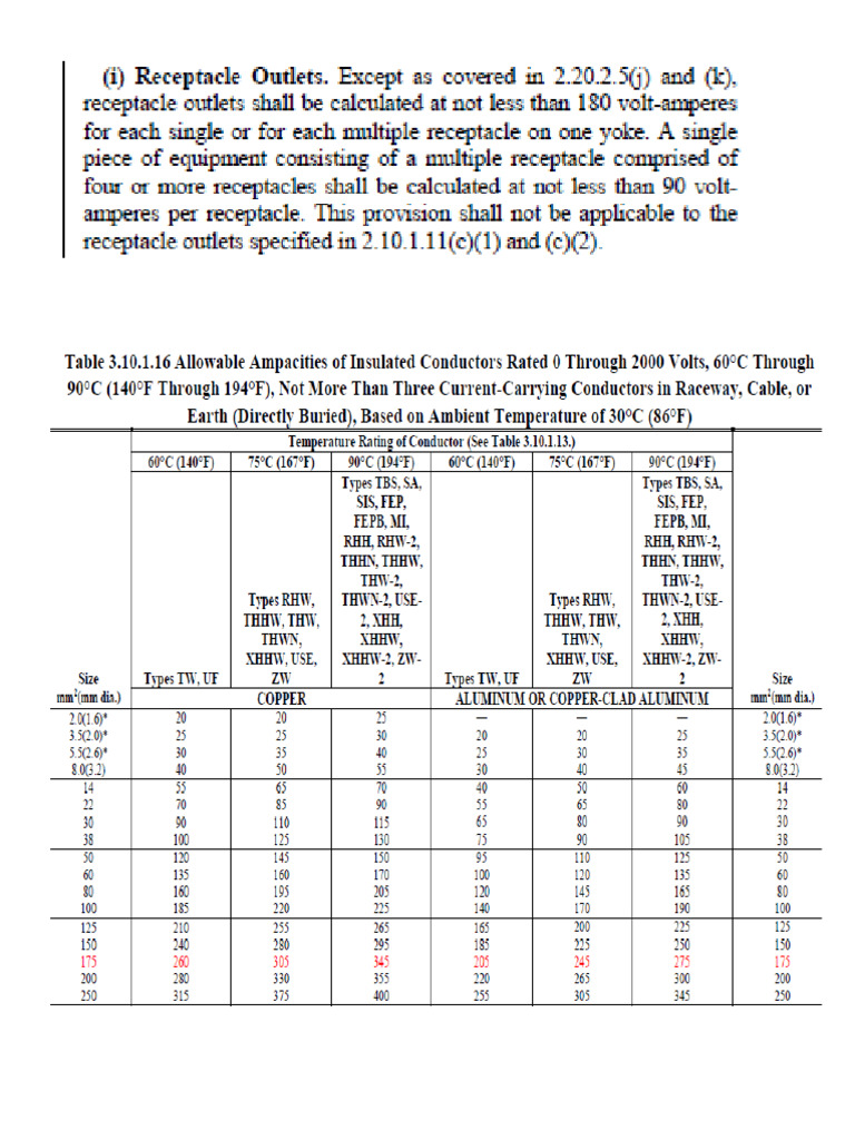 PEC Tables | PDF
