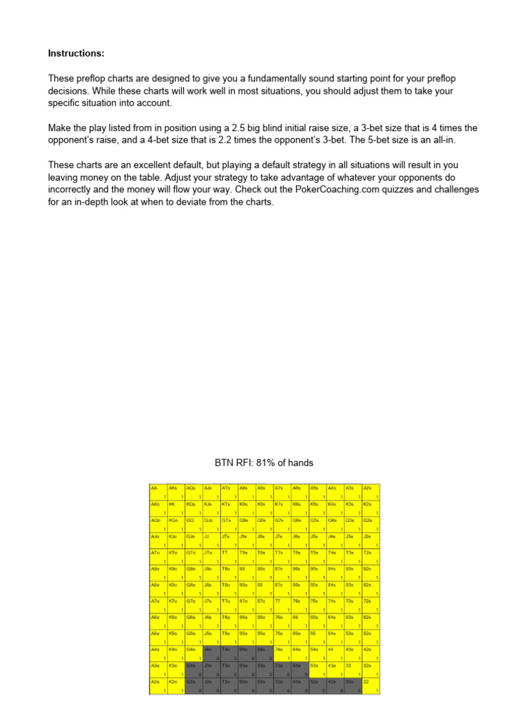 100bb Hunl Cash Game Charts | PDF