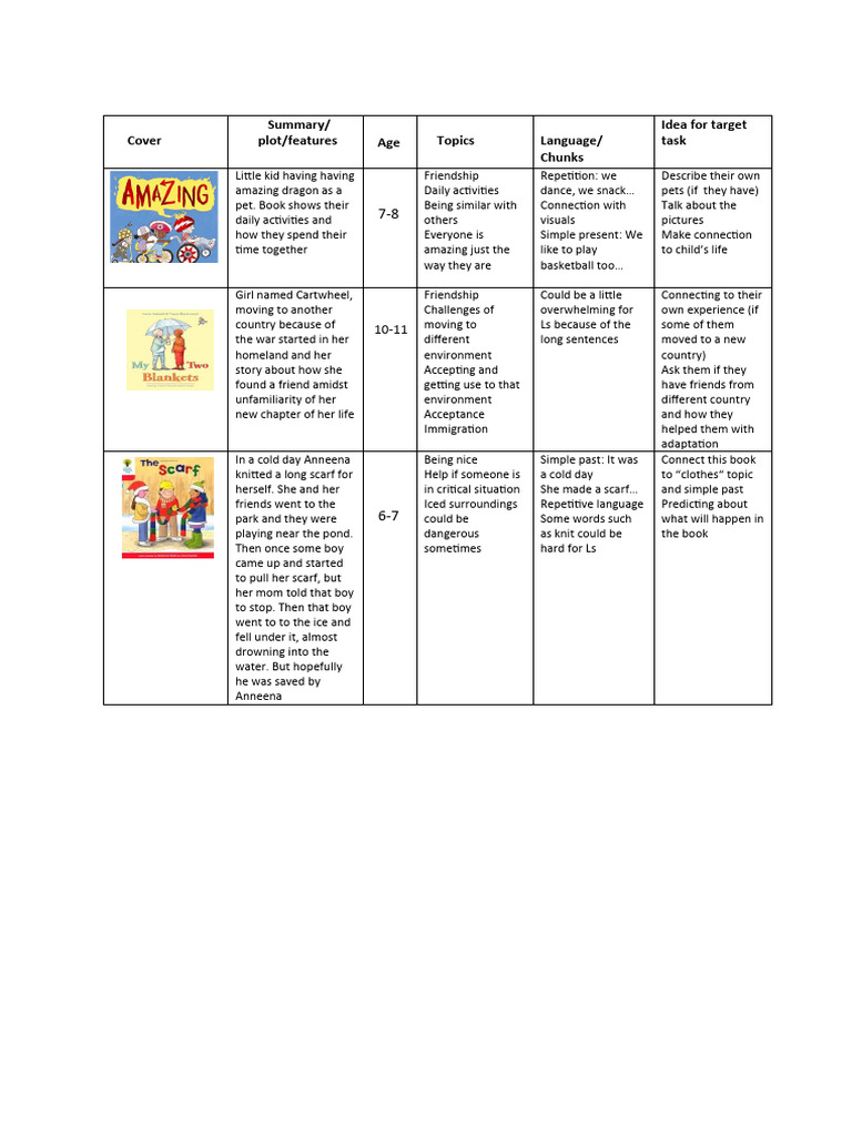 Overview For The Books (Bexultan) | PDF | Language Arts & Discipline