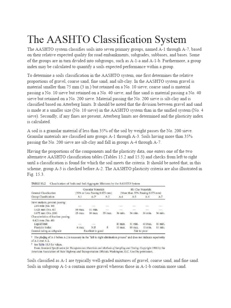 The AASHTO Soil Classification System | PDF | Sand | Silt