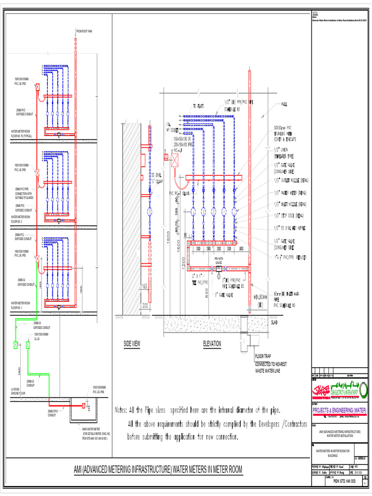 2aDomestic Water Meter Installation in Meter Room for ...