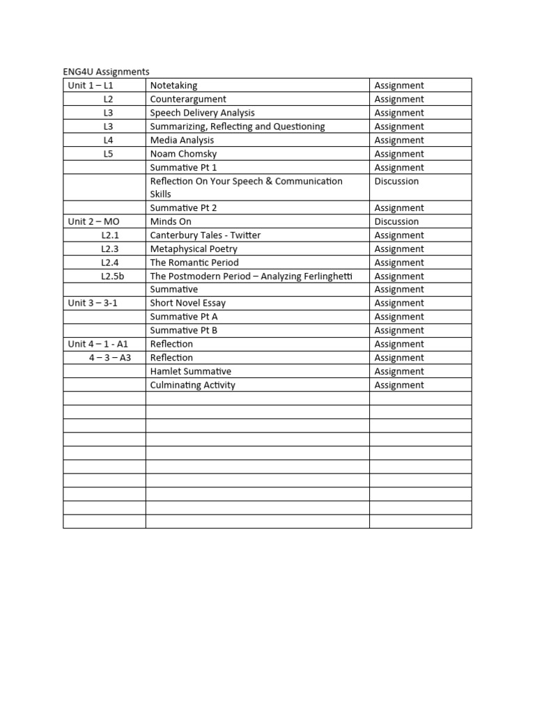 ENG4U Assignments | PDF