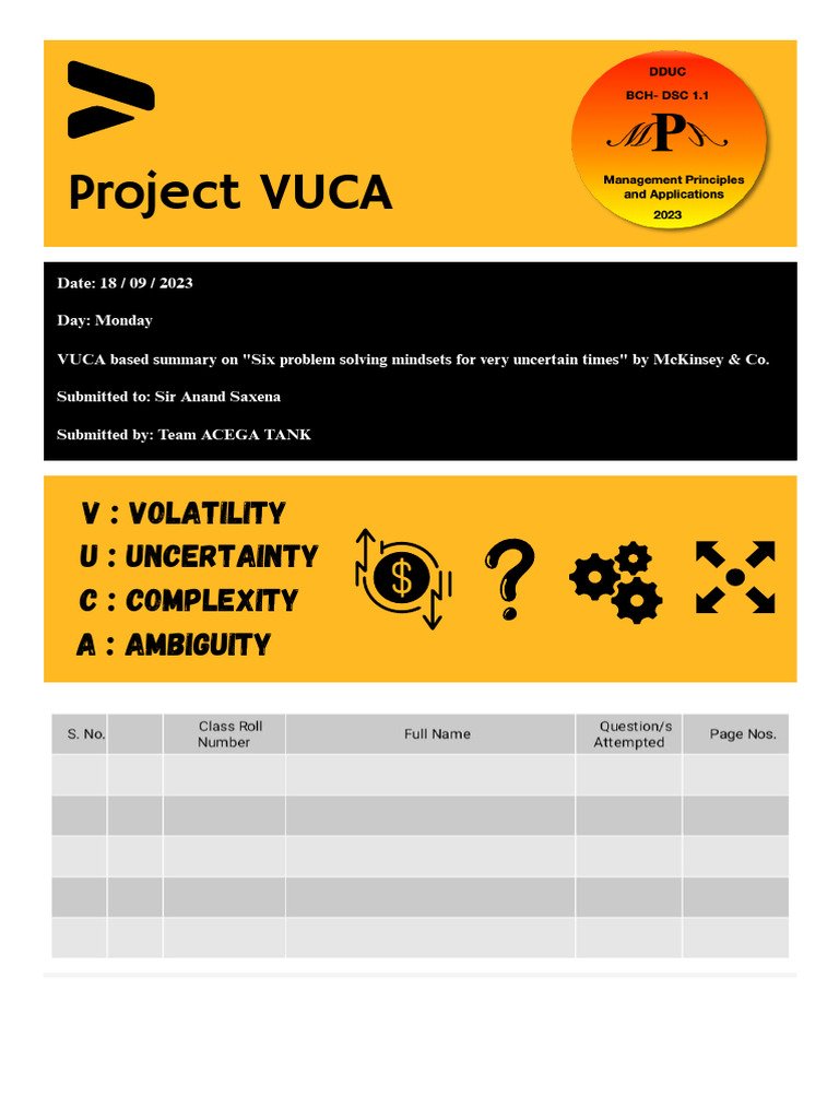 Assignment - Summary On VUCA Based Reading by McKinsey & Co | PDF | Curiosity | Thought