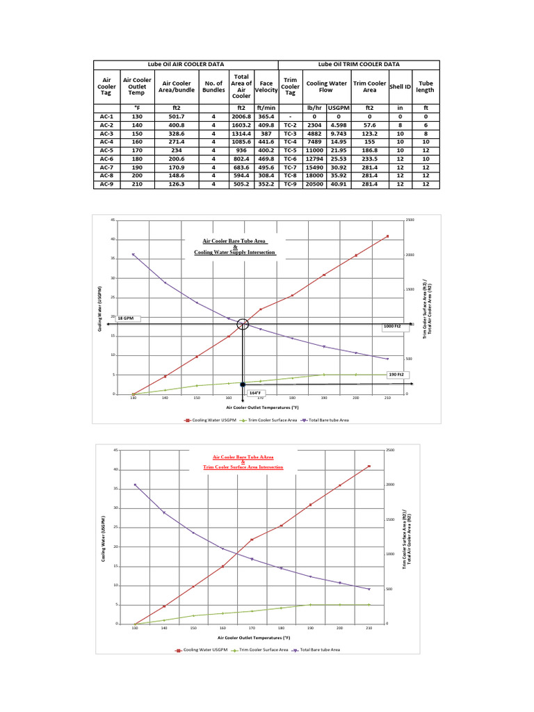 Excel Sheet For Trim Cooler and Air Cooler | PDF | Building Automation ...