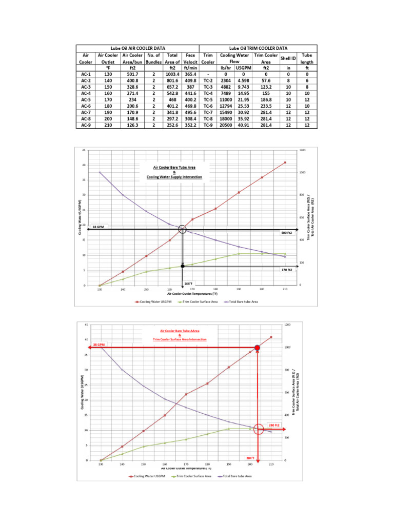 Air and Trim Cooler Specifications Data | PDF | Mechanical Engineering ...