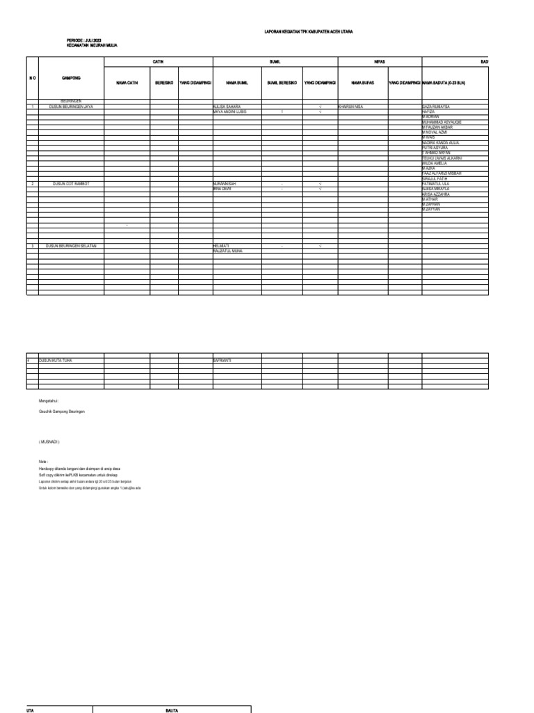 Laporan Bulananan TPK Beuringen Bulan Juli 2023 | PDF