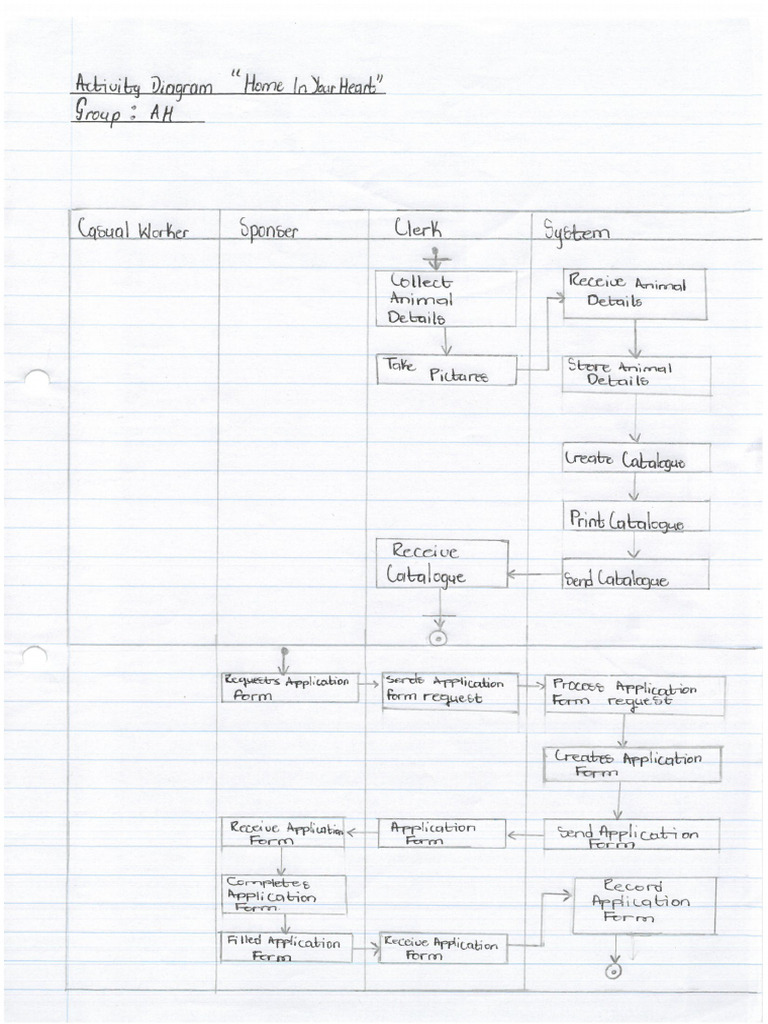 SYstem Analysis | PDF