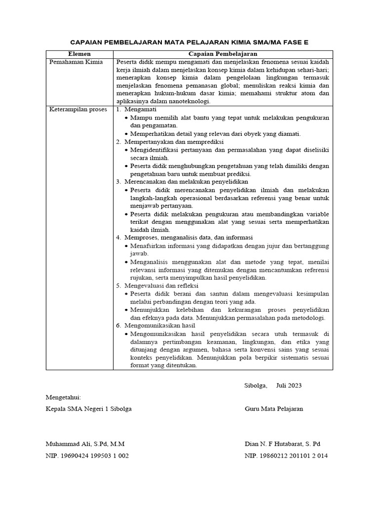 Capaian Pembelajaran Mata Pelajaran Kimia Sma | PDF | Sains & Matematika