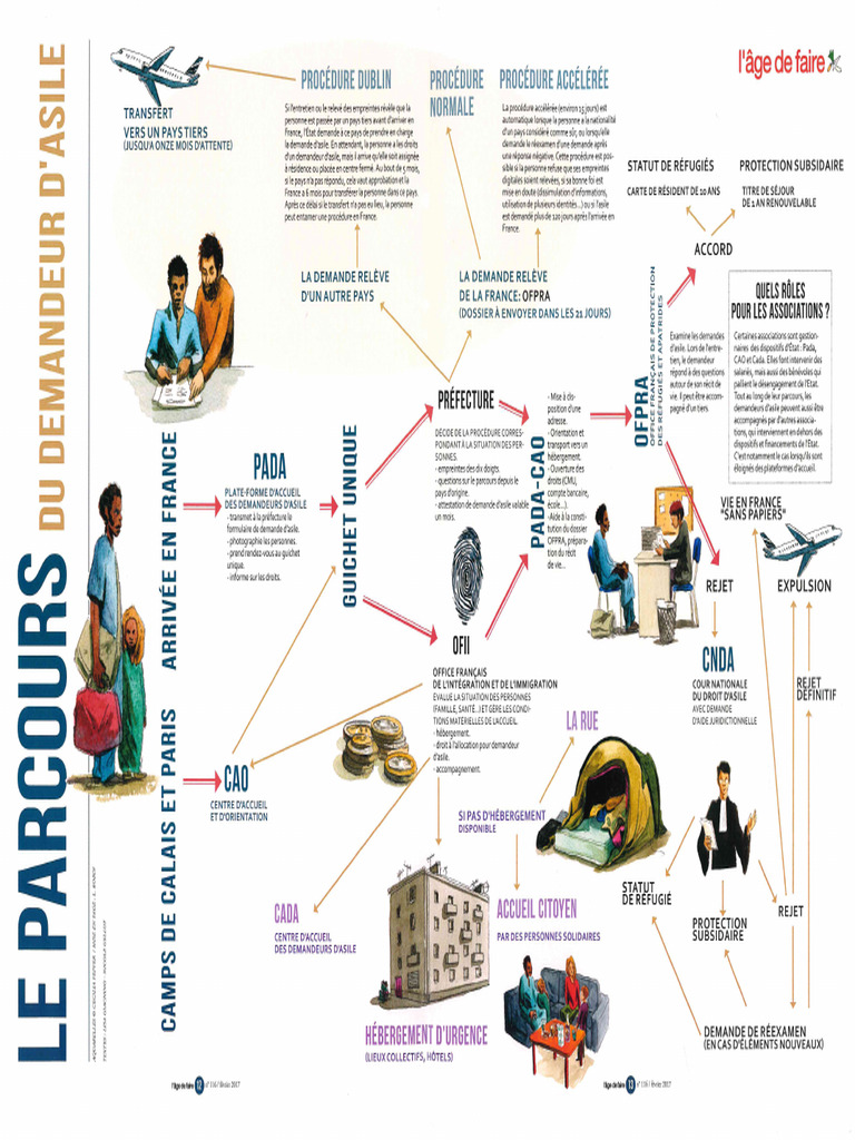 Le parcours du demandeur d'asile | PDF