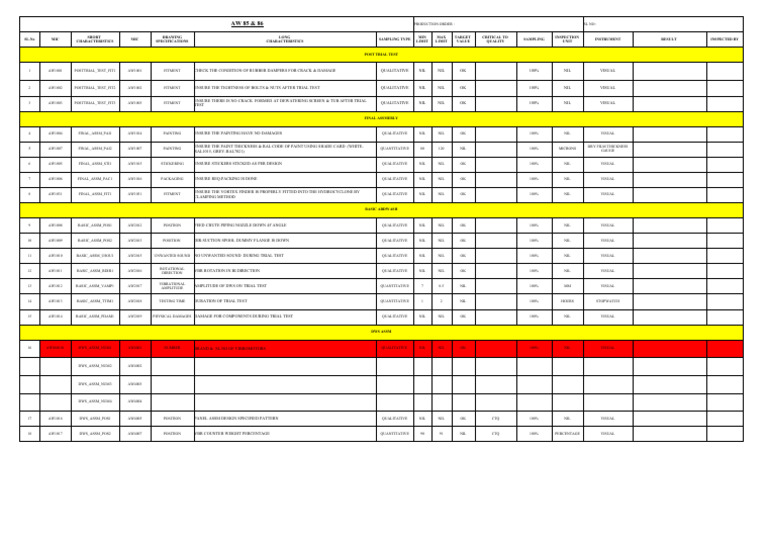 AW85,86_QM_SAP.07 | PDF | Mechanical Engineering | Manufactured Goods