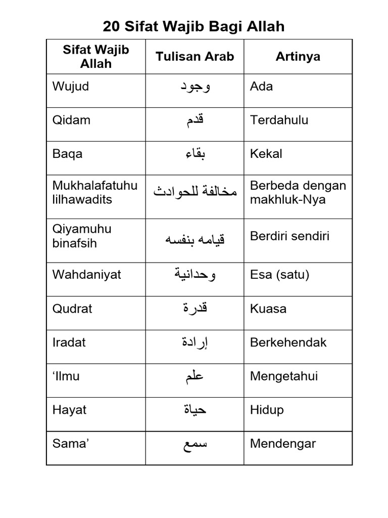 20 Sifat Wajib Bagi Allah | PDF | Agama & Spiritualitas