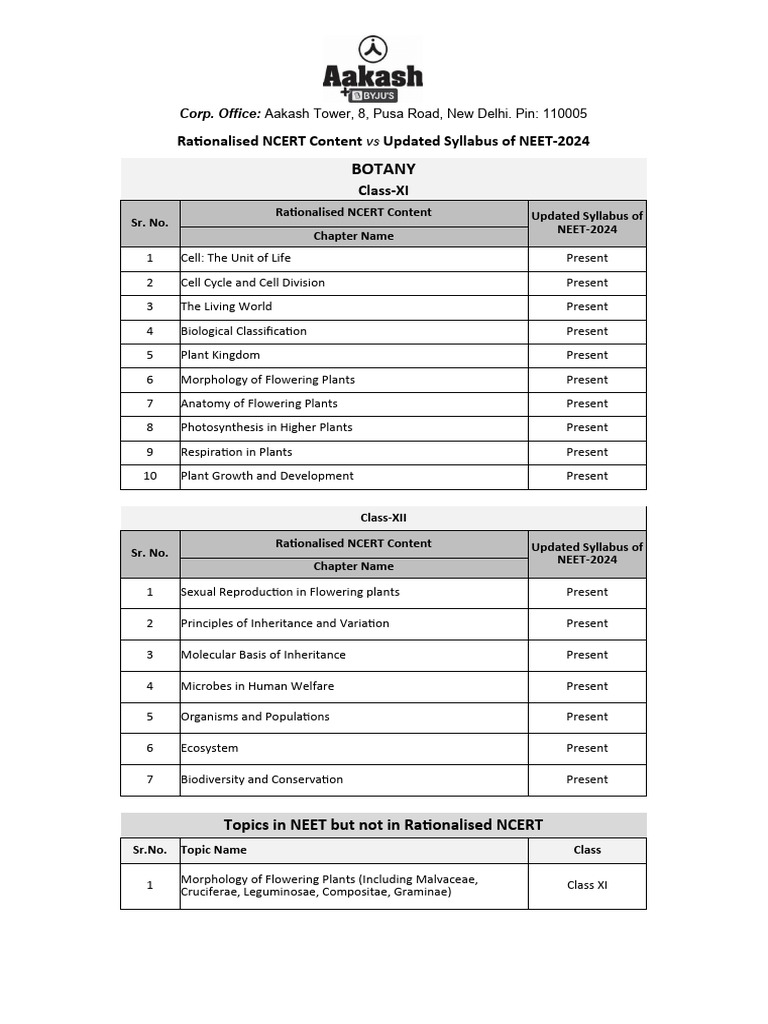 NCERT Rationalised Content Vs Updated Syllabus of NEET-2024 - Botany | PDF